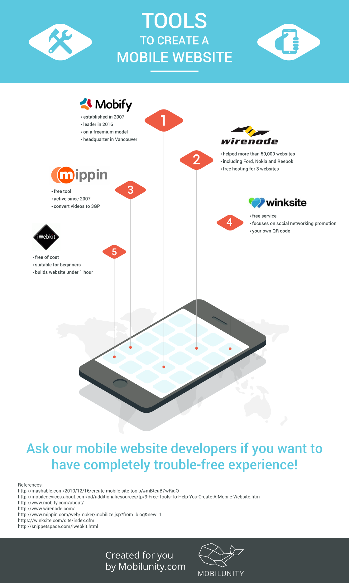 What Do You Need Mobile Website Developers For? | Mobilunity