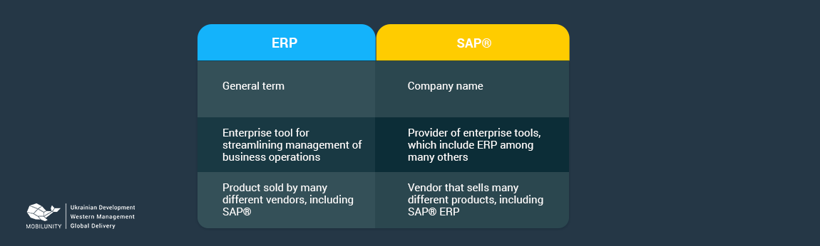The DIfference between a SAP® and an ERP Consultant | Mobilunity