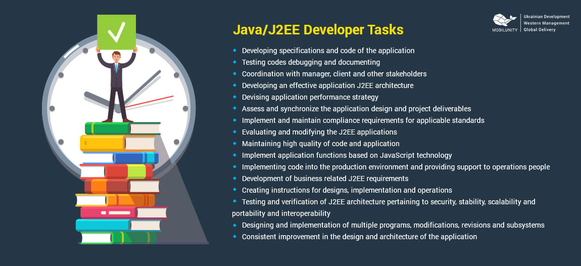 Employ Highly Skilled J2EE Developers at Low Price | Mobilunity