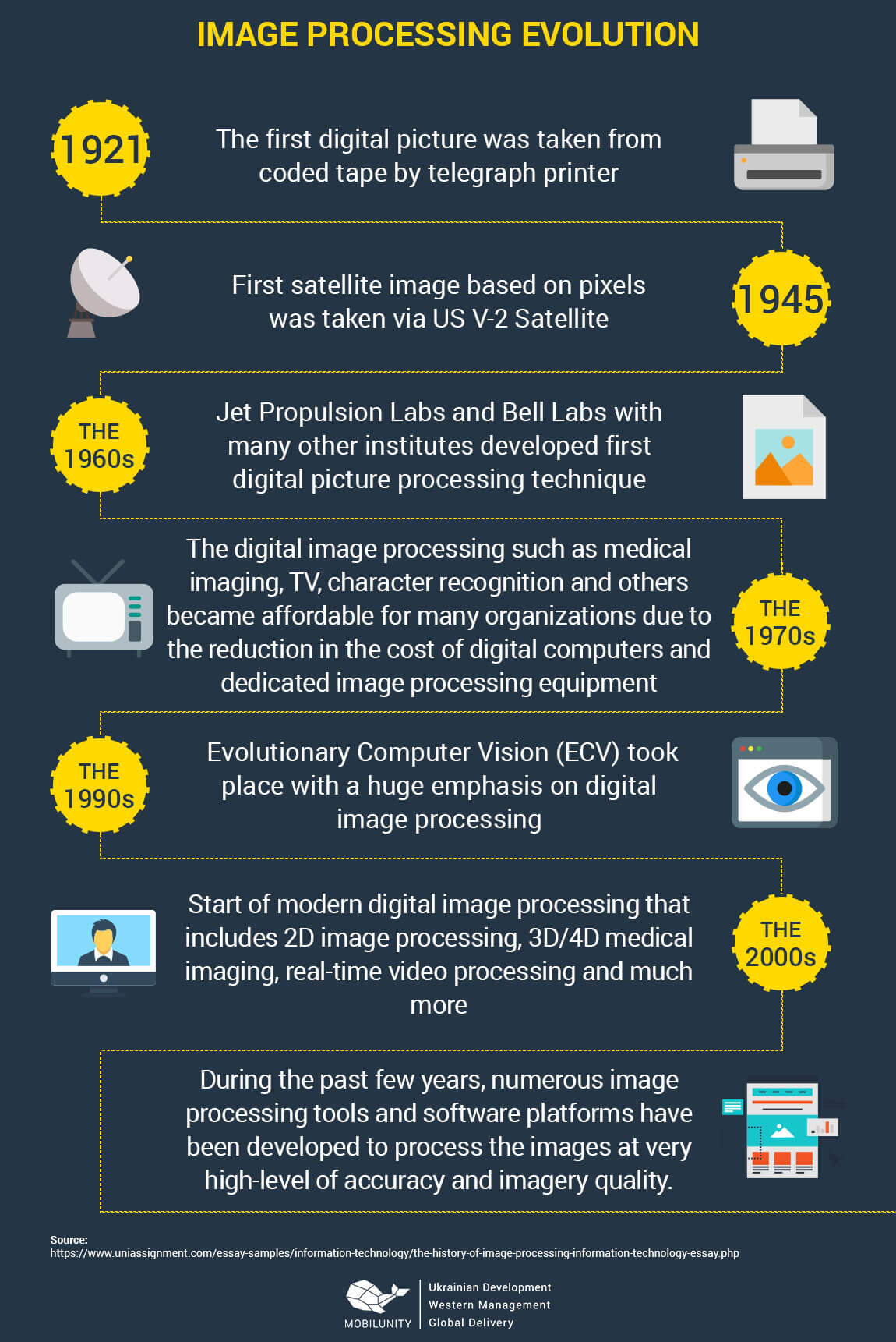 Hire Dedicated Digital Image Processing Developers Now! | Mobilunity