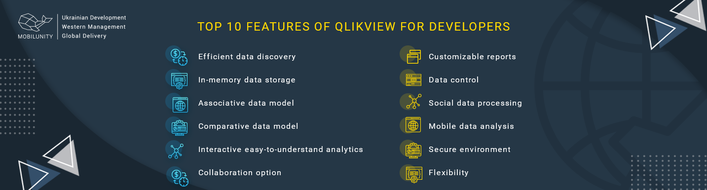 Qlikview Product Info Qlikview Screenshots Qlikview Features